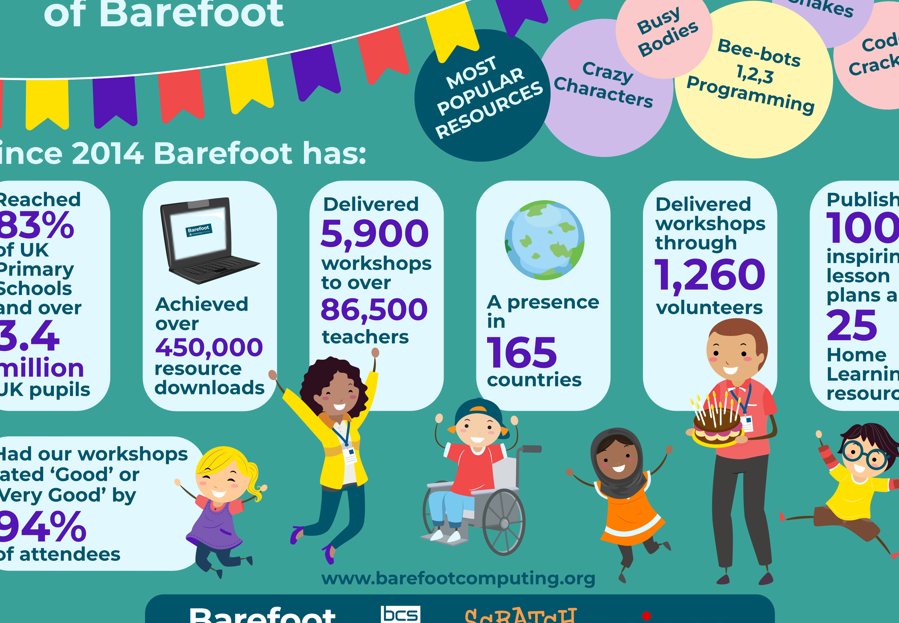 Supporting primary school teaching | Barefoot Computing Supporting primary school teaching | Barefoot Computing